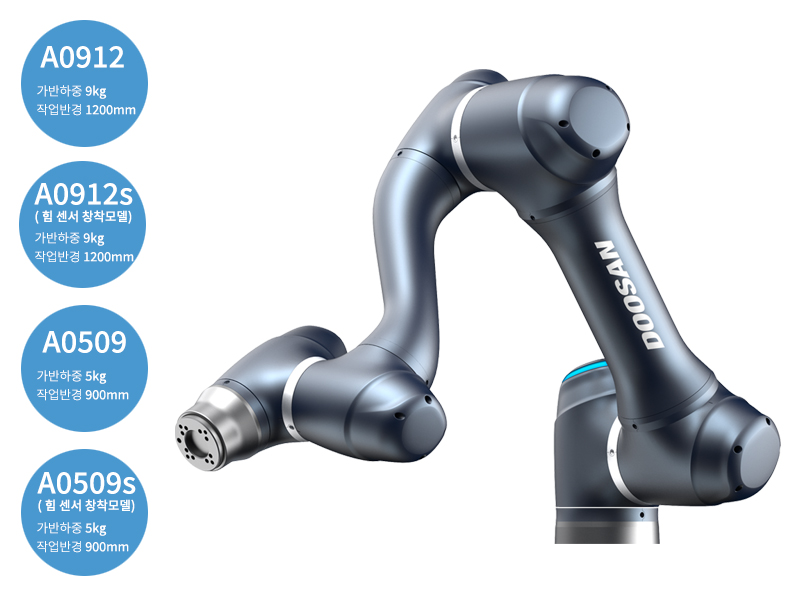 A0912, A0912s, A0509, A0509s